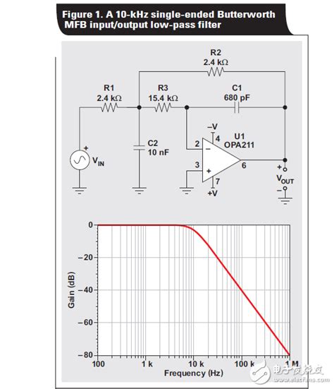 使用无限增益，mfb滤波器的拓扑结构的全差分有源滤波器 电子电路图电子技术资料网站
