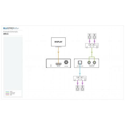 Blustream Arc11 Ekstraktor Hdmi Arc Breakout Arc