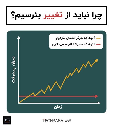 Javad Eini On Linkedin خیلی از از ماها از تغییر و تحول تو زندگی می