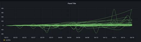 Time Series Paneltable Format Metric Column Didnt Work Time Series