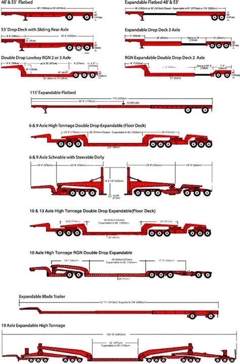 Standard Step Deck Trailer Dimensions