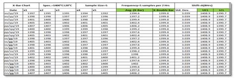 Control Chart Excel Template How To Plot CC In Excel Format