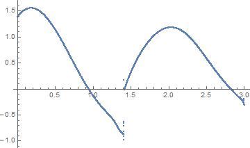 Programming For A Loop And Plotting Mathematica Stack Exchange