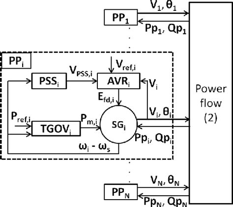 Figure 1 From Parameter Tuning And Optimal Design Of Decentralized Structured Controllers For