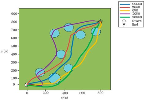 Electronics | Free Full-Text | A UAV Path Planning Method in Three ...