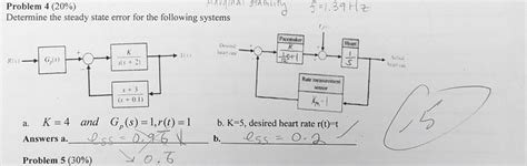 Solved Determine The Steady State Error For The Following Chegg Com