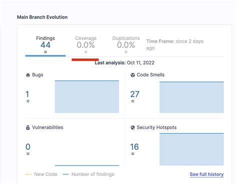 How I Can Take Coverage From File In Flutter Project Sonarqube Cloud Sonar Community