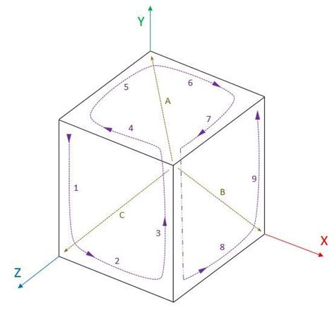 A Question Regarding Joint Orientation Daz D Forums