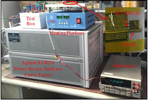 Static Characteristic Test Platform For Sic Mosfet Download Scientific Diagram