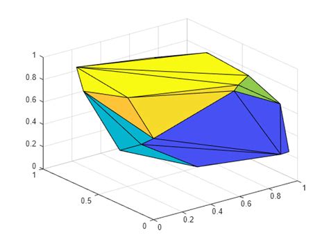 Delaunaytriangulation Delaunay Triangulation In 2 D And 3 D Matlab