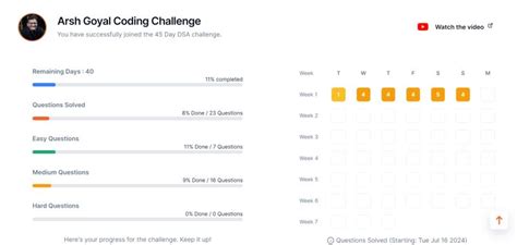Dsa Crackyourplacement Codingchallenge Github Learningjourney