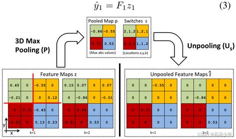 Upsample上采样相关技术upconv Upsample Csdn博客