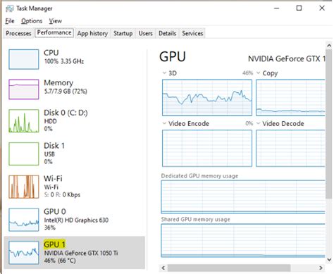 Verifying Dedicated Gpu Usage Guild Wars 2 Support