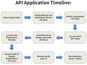 API Spec Q1 Certification FRAMEWORK INDIA