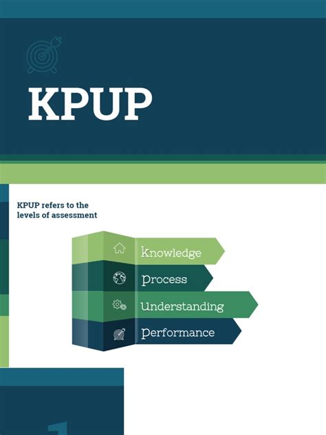 Kpup Taxonomy Pdf Pdf Educational Assessment Curriculum