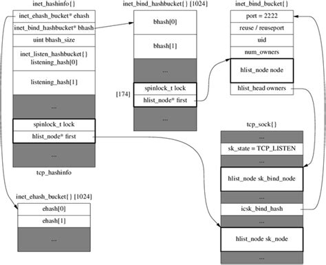 Linux 之后 TCP 三路握手的新流程 知乎