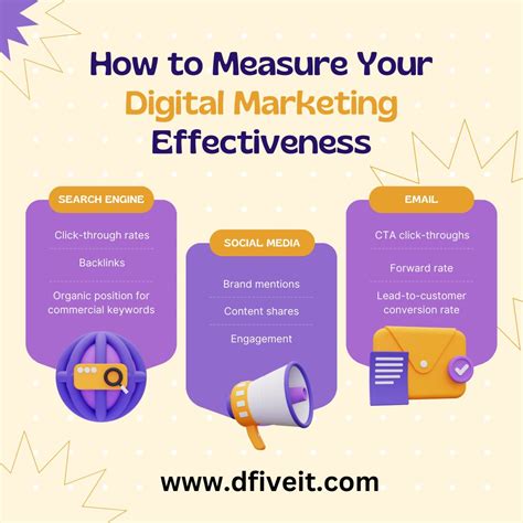 How To Measure Your Digital Marketing Success Dfiveit Posted On The Topic Linkedin