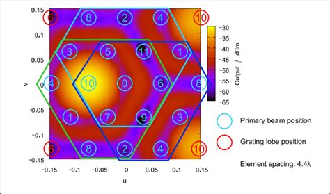 2 D Plot Of A Beam Produced By The 12pt Fft Beamformer Positions Of