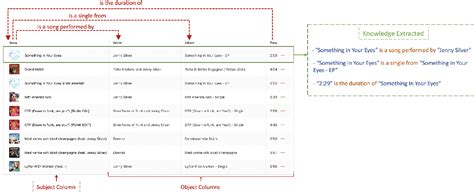 Figure 1 From A Relation Extraction Dataset For Knowledge Extraction