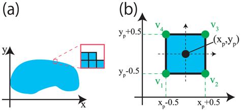 Node Definition A Is Finite Elements And B Is Nodes Of An Finite Download Scientific