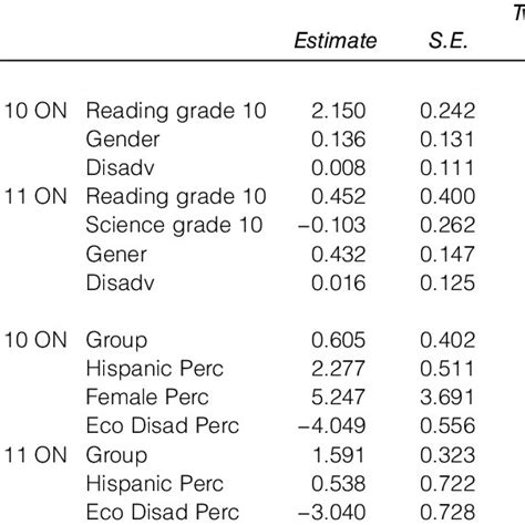 Two Level Analysis Results For Mathematics Passing Rate Grades 9 11
