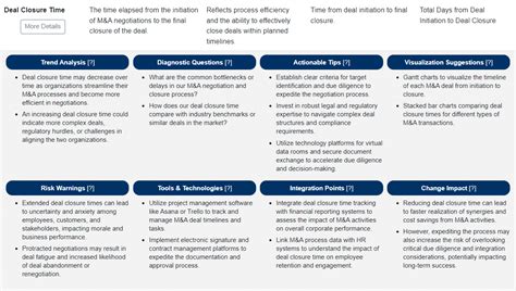 KPI Management M A Strategy KPIs
