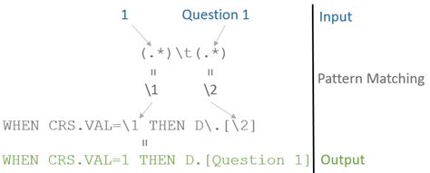 Data Transpose Guide