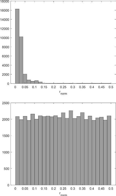 Figure 1 From Machine Learning For Medium Access Control Protocol Recognition In Communications