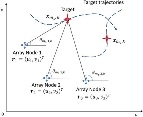 figure 1 from multitarget tracking based on dynamic bayesian network
