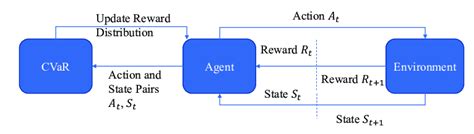 The Framework Of Safe Reinforcement Learning Srl Download
