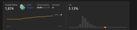 Amit Kumar On Linkedin Leetcode Codingjourney Knightranking