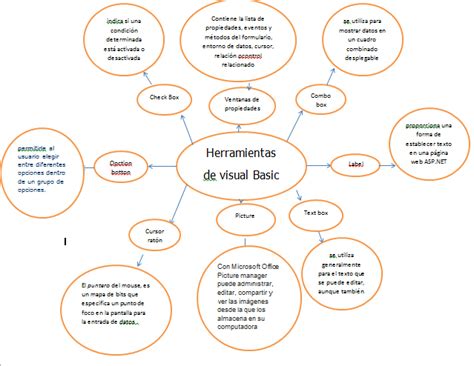Lenguaje Visual Basic Cuadro De Herramientas De Visual Basic
