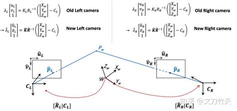 双目立体校正stereorectify Csdn博客