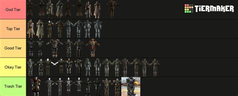 Fallout Armor Tier List Community Rankings TierMaker