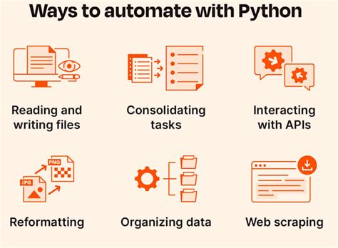 Create Custom Python Scripts For You By Sathony Fiverr
