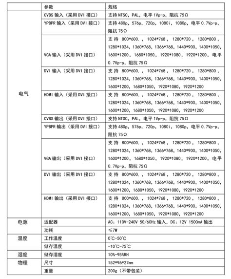 格式转换器 深圳市可成科技有限公司 中央控制及周边 多格式转换器 支持图像镜像
