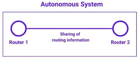 Internal Bgp In Hindi Bgp Border Gateway Protocol Hindi