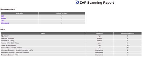 Automate Zap With Docker