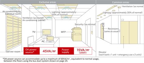 Structure Bcp Akasaka Intercity Air