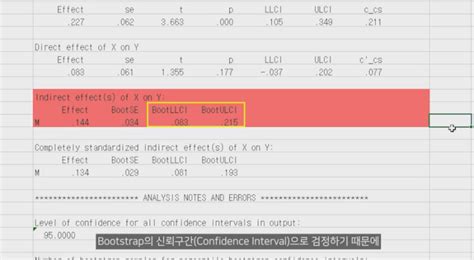 process macro model 4 매개효과 프로세스 매크로 mediating effect 간접효과