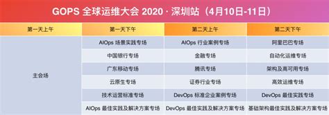 Nginx 连接被重置这些 Nginx 常见异常，帮你快速定位故障 Csdn博客