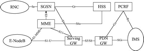 Switching Method Equipment And System Eureka Patsnap