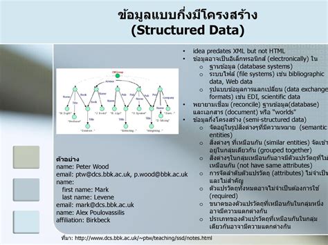 ฐานข้อมูล (DATABASE) ผู้ช่วยศาสตราจารย์ ดร. เรวัต แสงสุริยงค์ - ppt ดาวน์โหลด