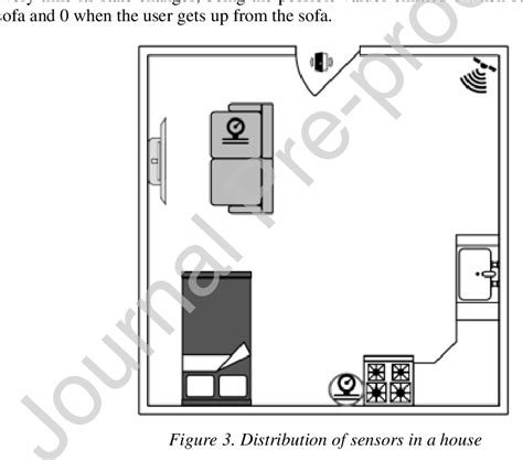 Figure 3 From Taxonomy And Software Architecture For Real Time Context Aware Collaborative Smart
