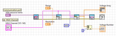 Daq970a Returns Incorrectly Measured Voltage To Labview Ni Community