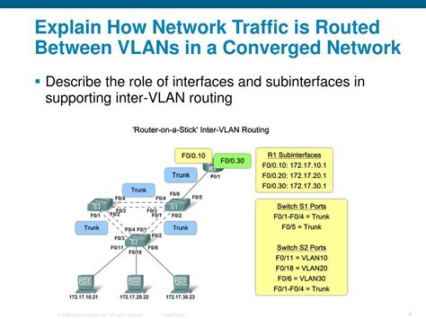 PPT Implement Inter VLAN Routing PowerPoint Presentation Free Download ID