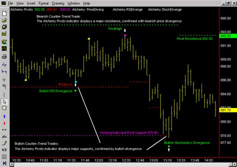 Eridu Countertrend Pivot Ts Pivots General Mql5 Programming Forum