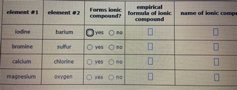 solved element 1 element 2 forms ionic compound empirical