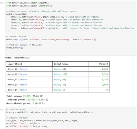 Create Machine Learning Deep Learning Models In Python By Dammasena