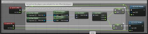 blueprints confused about aim offset and network play r unrealengine